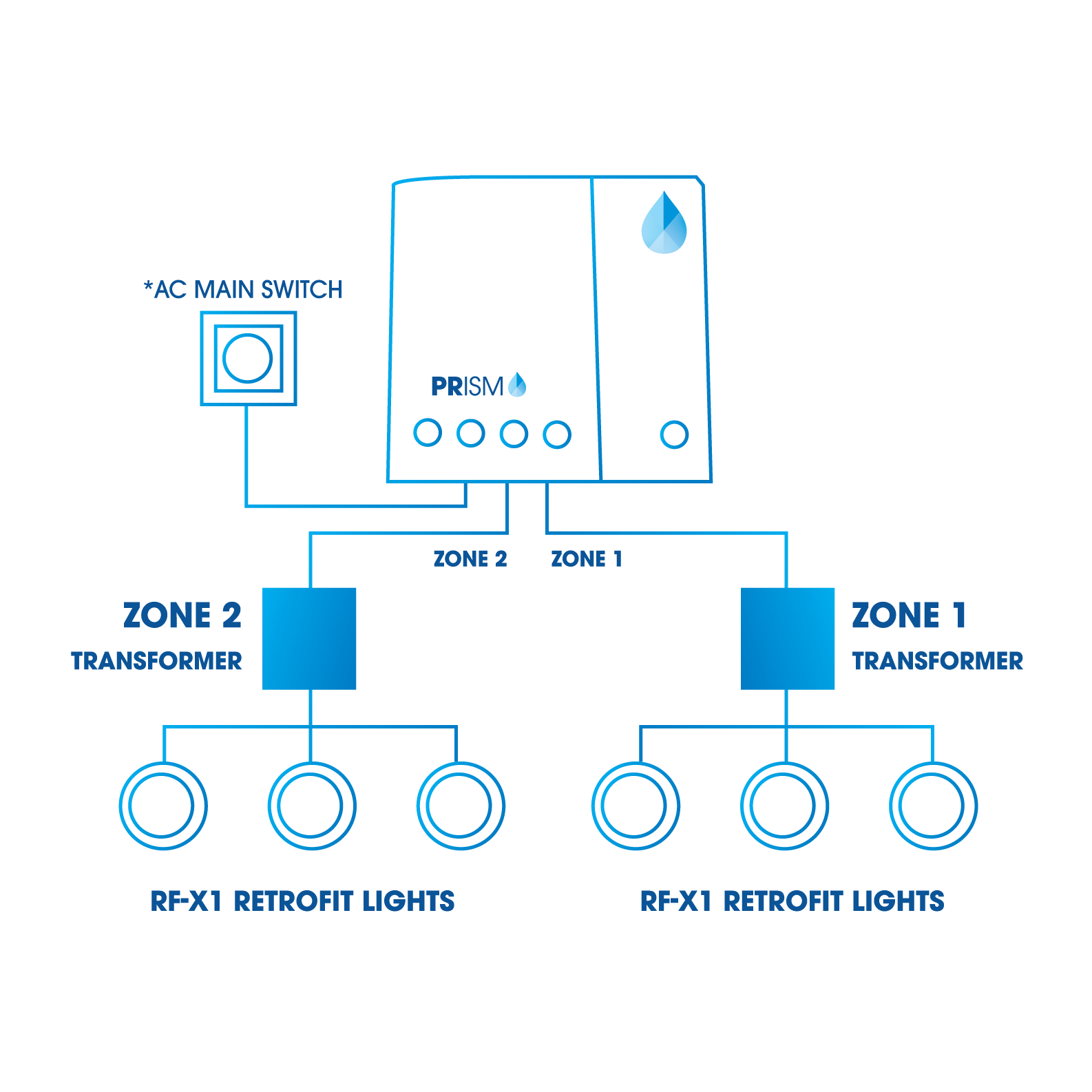 Prism Pool Light Controller | True Blue Products